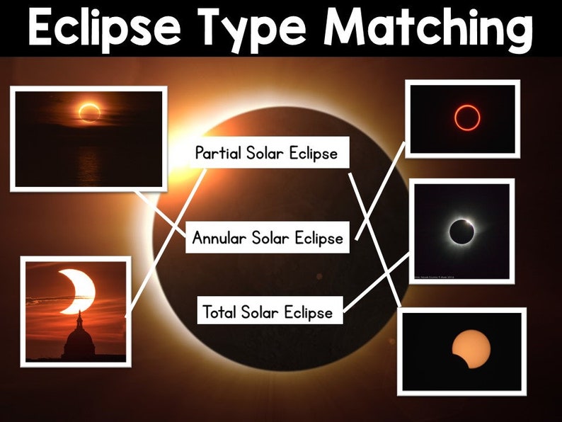 Solar Eclipse Unit and Presentation - Etsy
