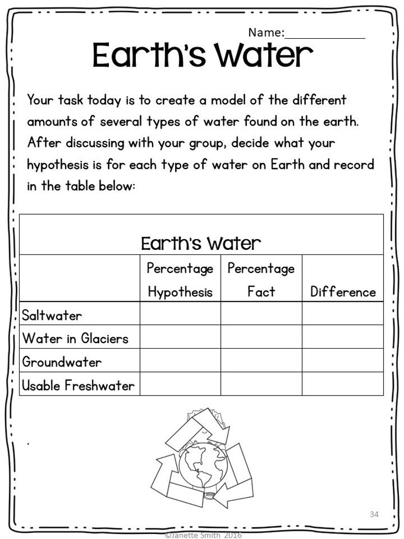 Protecting Earth's Spheres Science Unit - Etsy