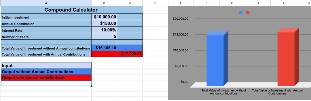 Compound Calculator - Etsy