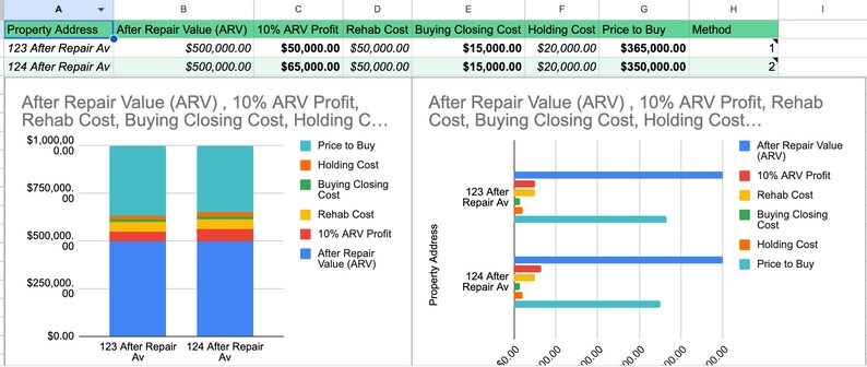After Repair Value Estimate Calculator - Etsy