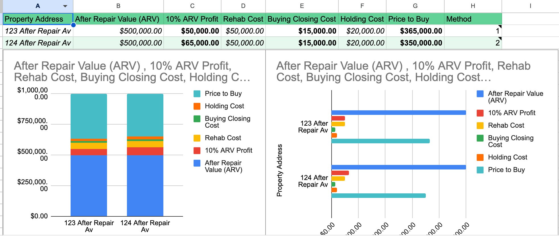 After Repair Value Estimate Calculator - Etsy