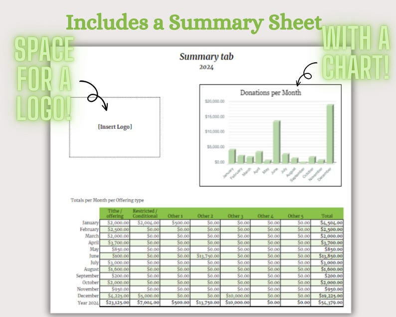 Church Donations Monthly Sheet 200, Tithe, Google Sheet, Bookkeeping ...