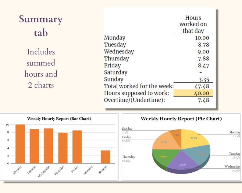 Timesheet Google Spreadsheet Template Monday Start Weekly - Etsy Timesheet Google Spreadsheet Template Monday Start Weekly - Etsy