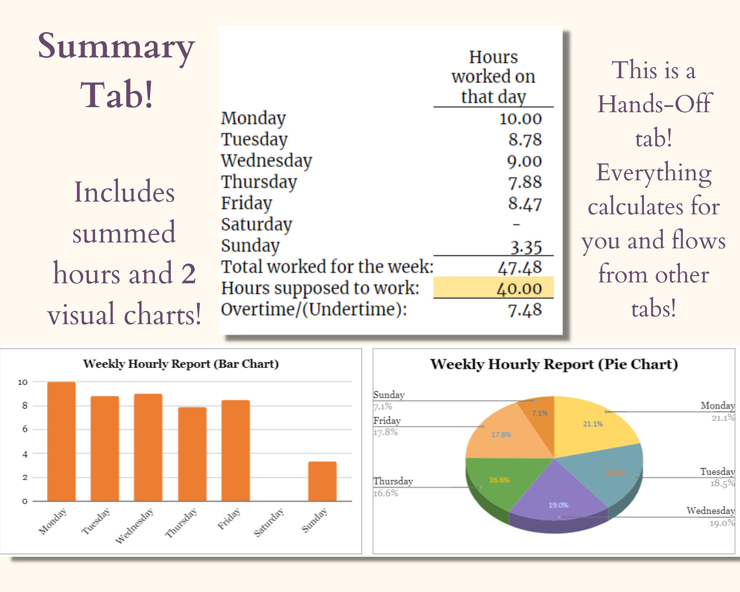 Timesheet Google Spreadsheet Template, Monday Start, Weekly, Daily Time ...
