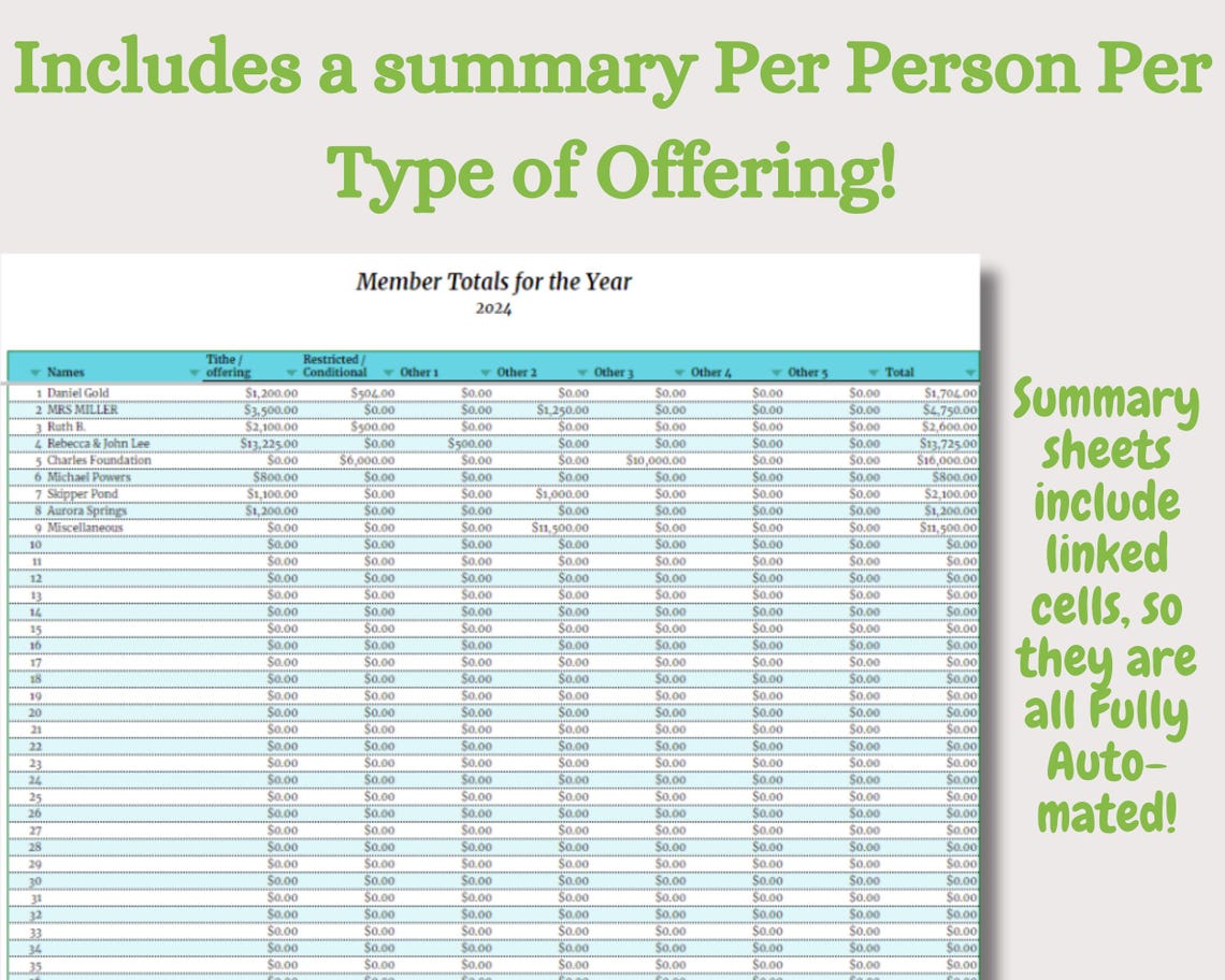 Church Donations Monthly Sheet 200, Tithe, Google Sheet, Bookkeeping ...