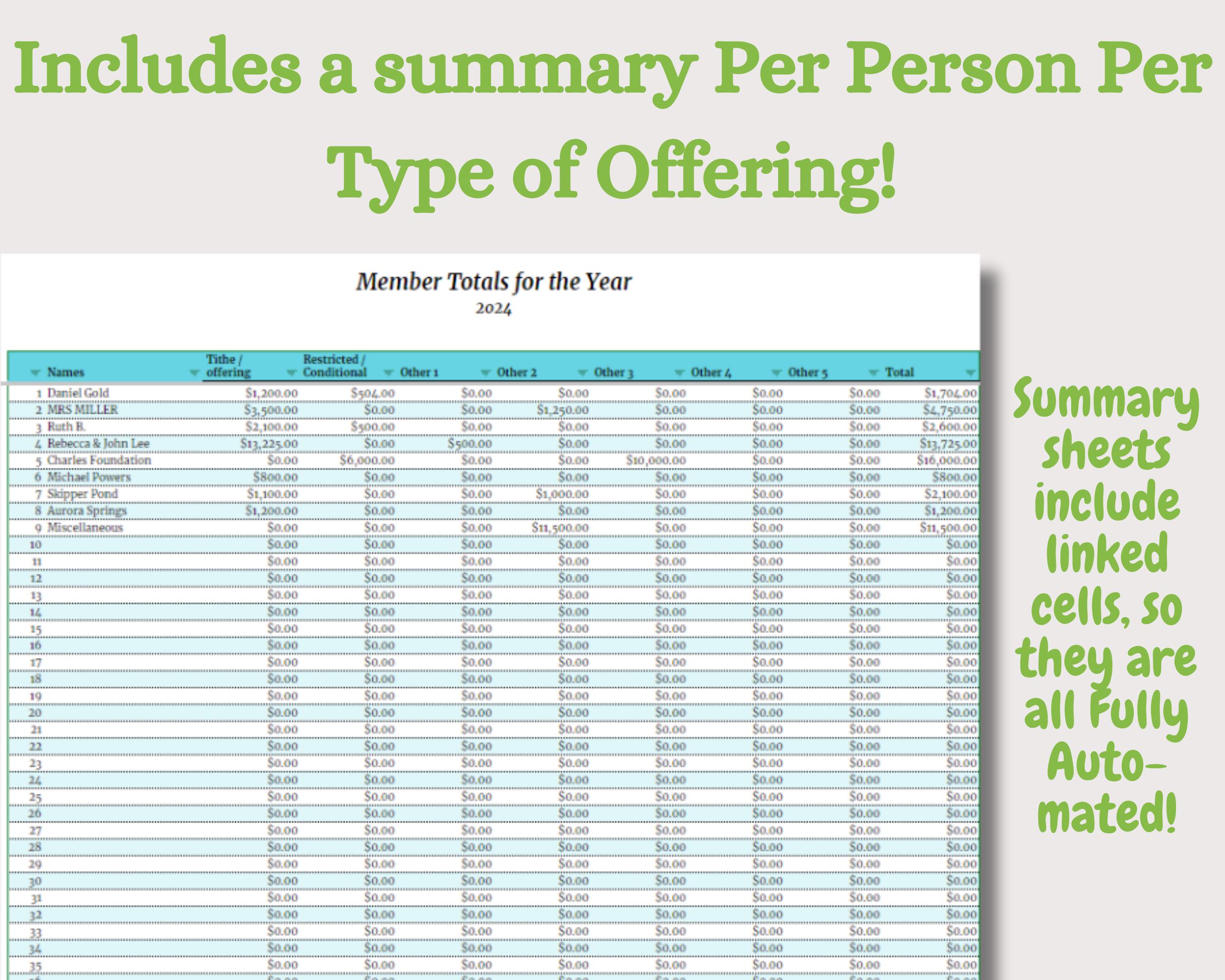 Church Donations Monthly Sheet 200, Tithe, Google Sheet, Bookkeeping ...