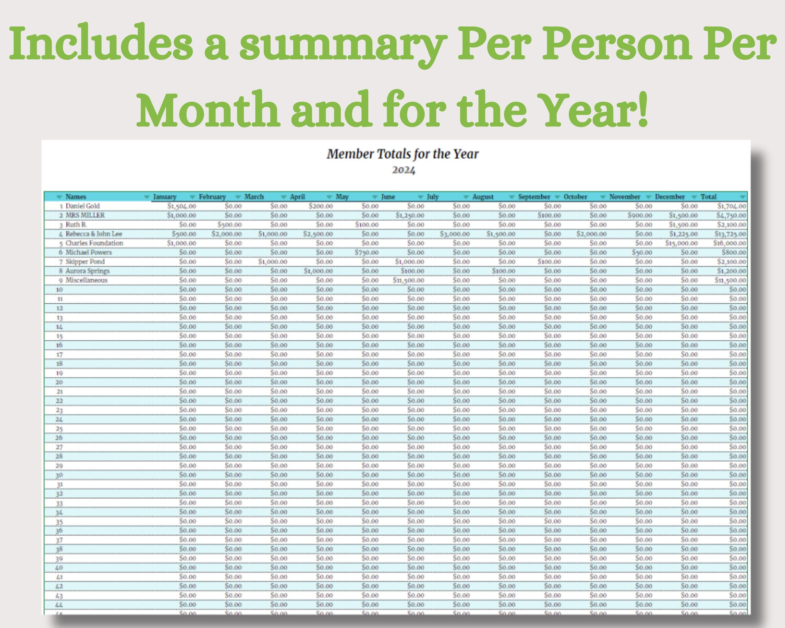 Church Donations Monthly Sheet 200, Tithe, Google Sheet, Bookkeeping ...