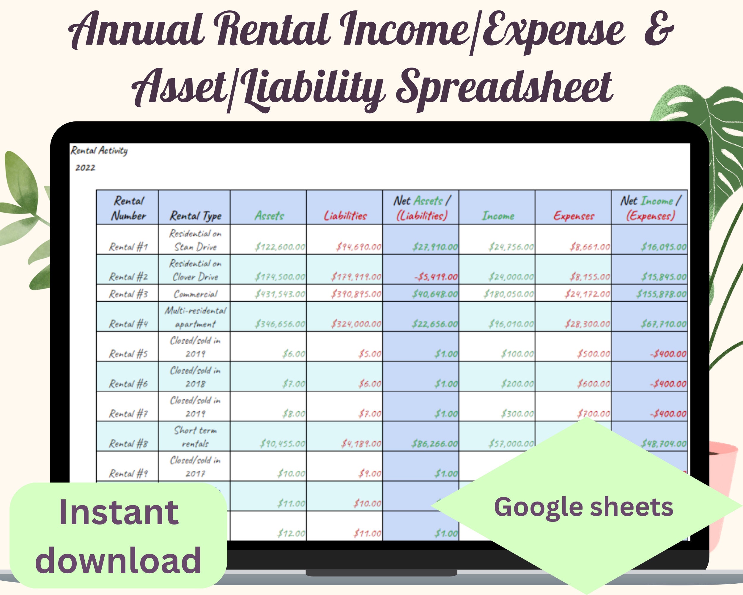 Annual Rental Income and Expense, Asset & Liability Tracker Spreadsheet, Air Bnb, Google Sheets ...