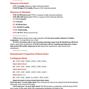 CCRN Exam CRAM Review Exam Study Guide Cram Sheet Printable - Etsy