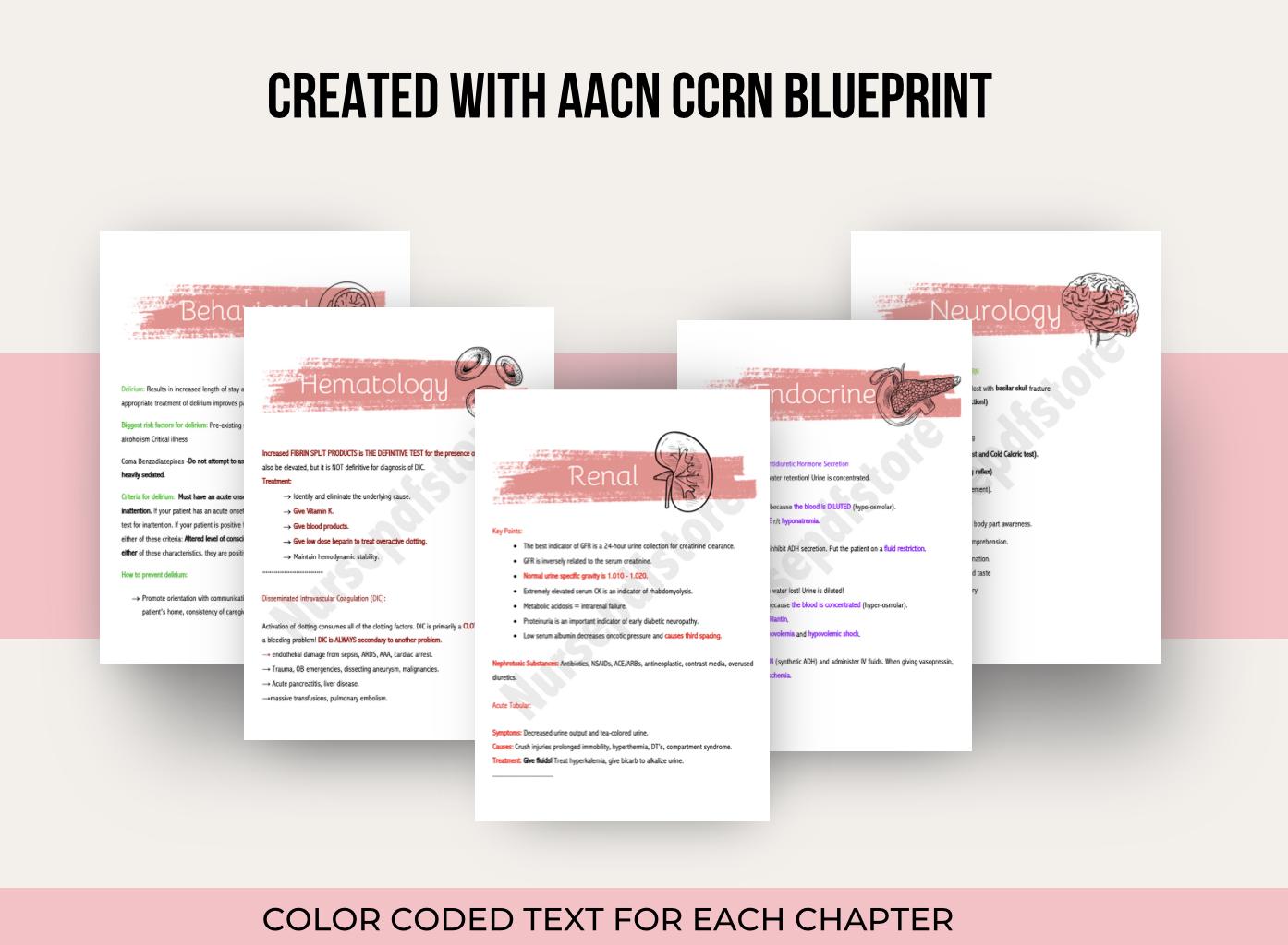 Printable CCRN Study Guide for ICU Nurses – Your Key to Success - Etsy
