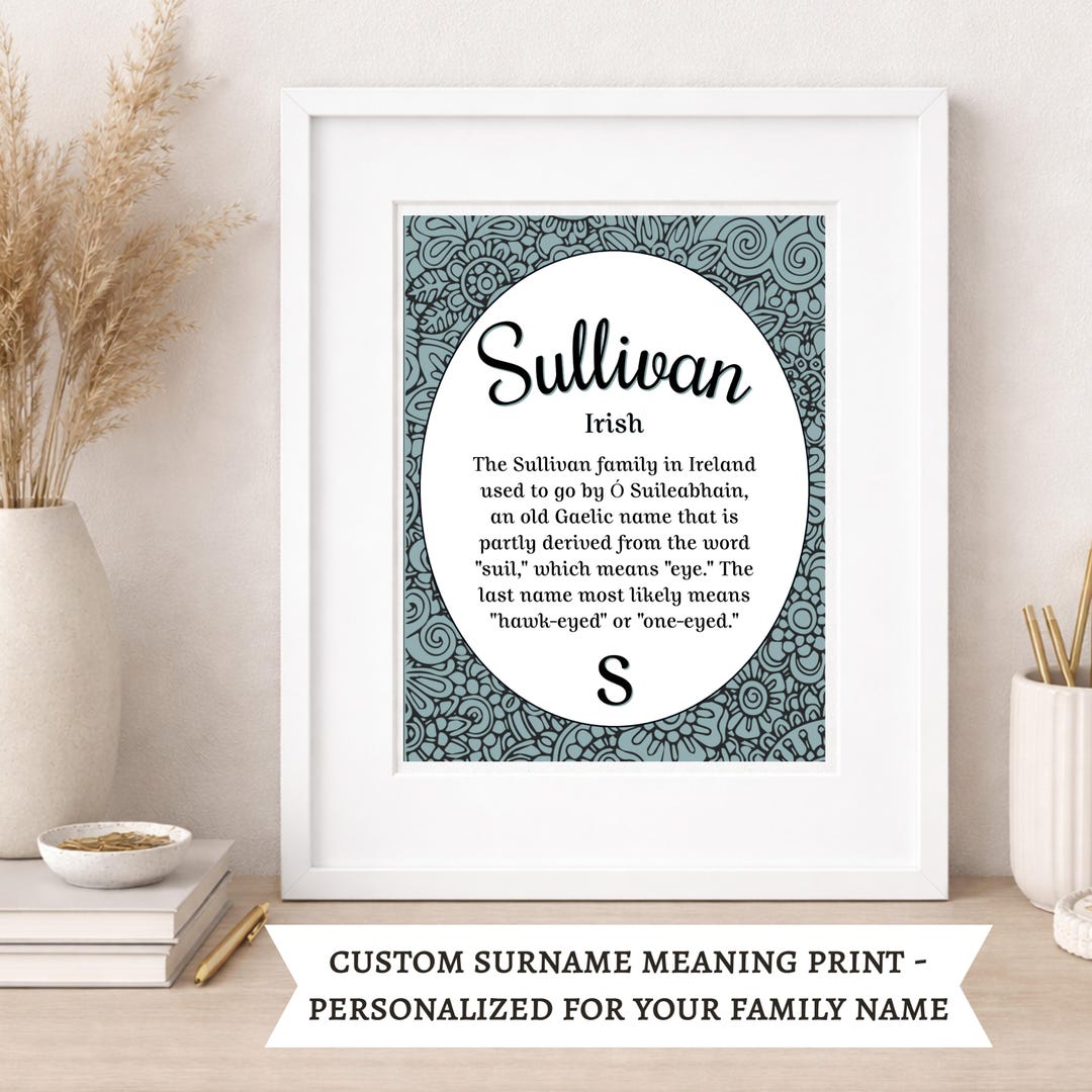 Personalized Surname Meaning Print – Custom Family Name Wall Art ...