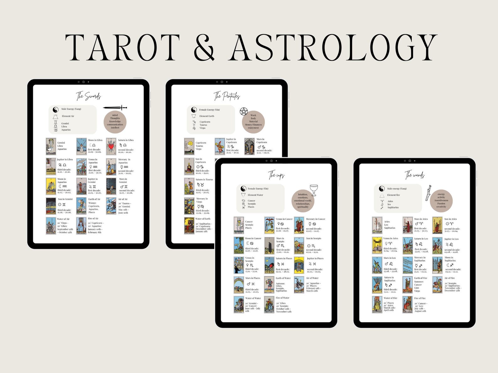 Tarot and Astrology Cheat Sheet, Reference, Worksheet, Study Sheet ...