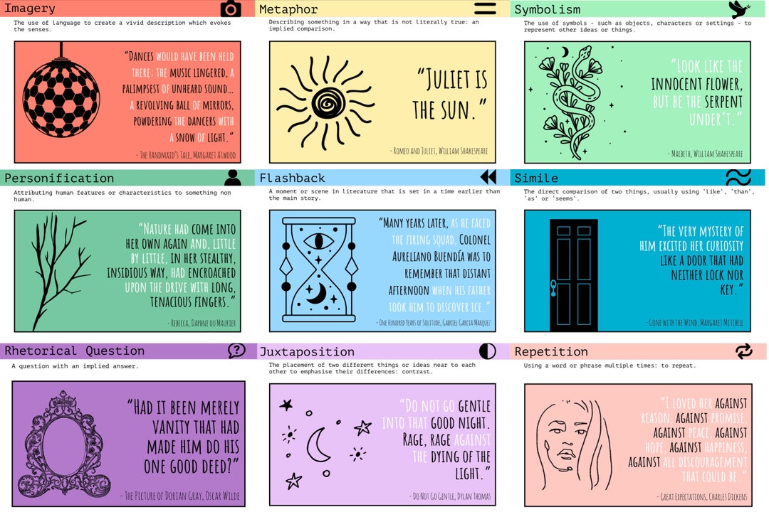Literary Devices Display Posters; English Secondary Classroom Display ...