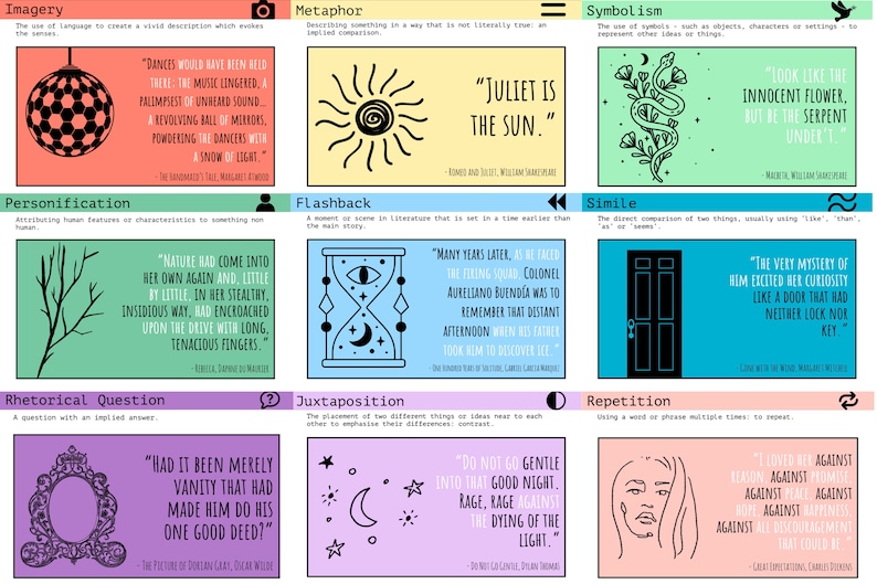 Literary Devices Display Posters; English Secondary Classroom Display ...