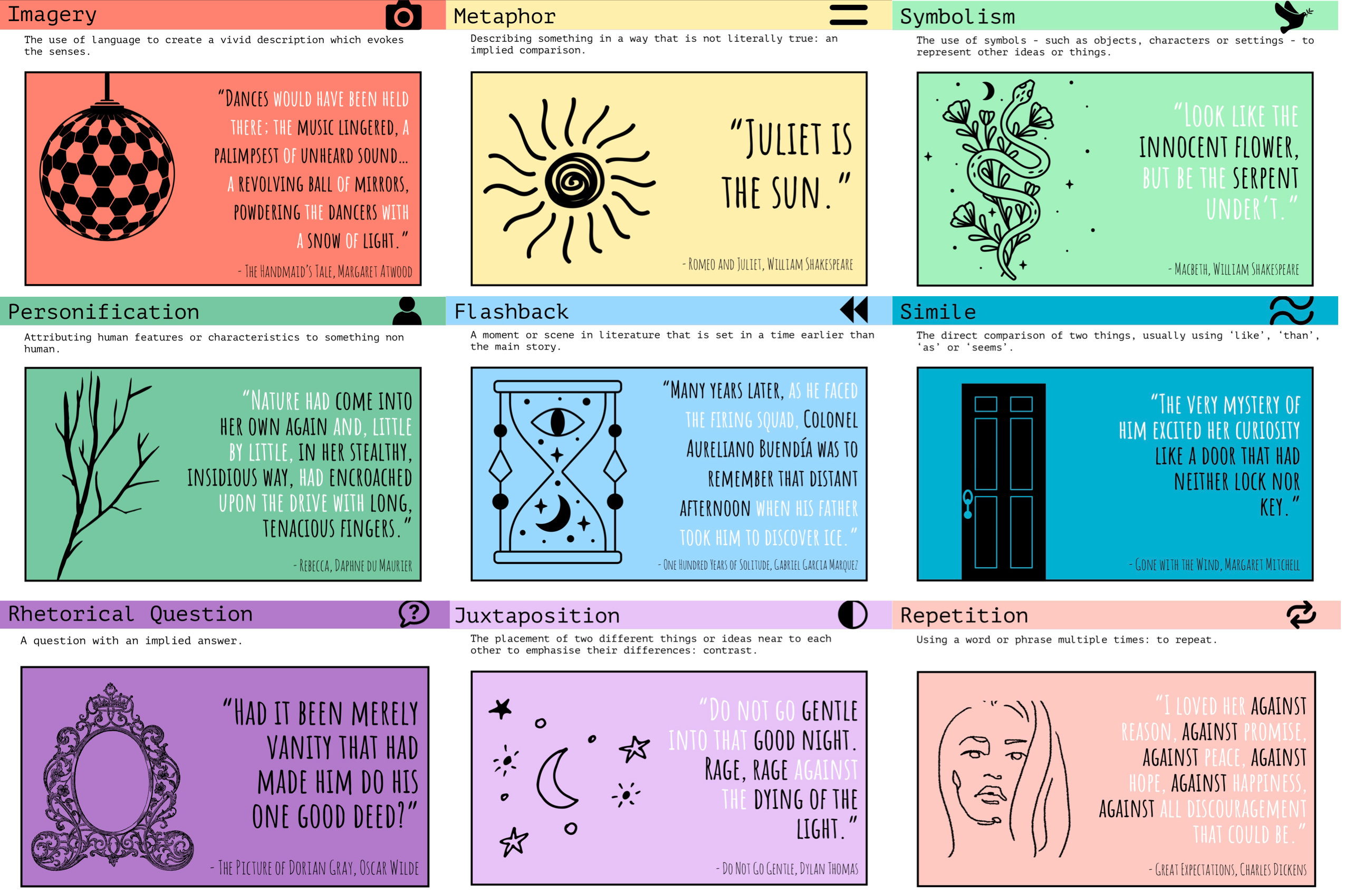 Literary Devices Display Posters; English Secondary Classroom Display ...