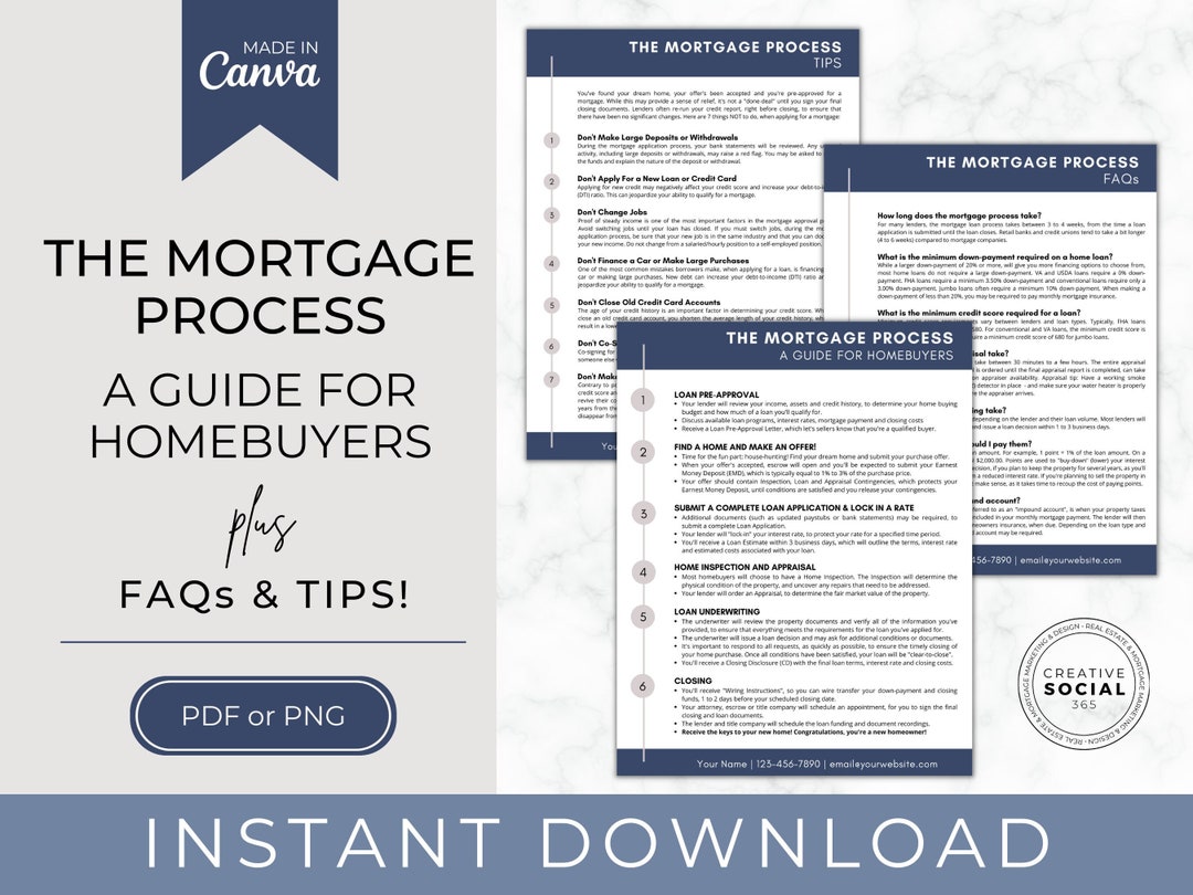 The Mortgage Process Guide for Homebuyers With Faqs & Tips | Realtor ...