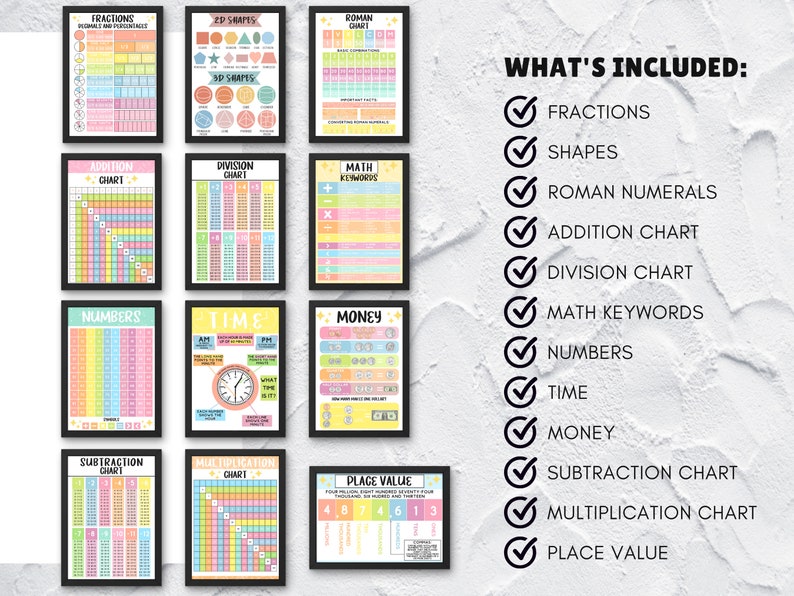 Pastel Maths Classroom Posters Bundle | Bulletin Board | Educational ...