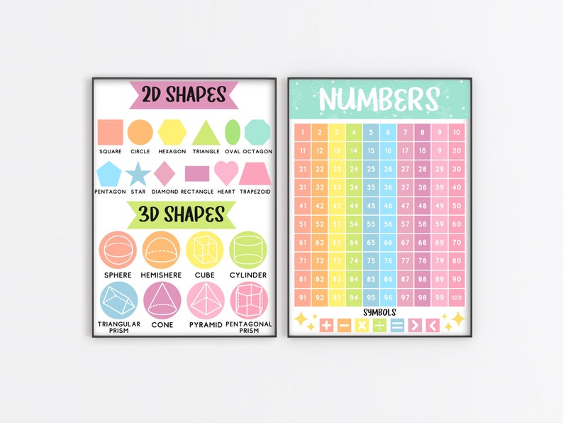 Pastel Maths Classroom Posters Bundle | Bulletin Board | Educational ...
