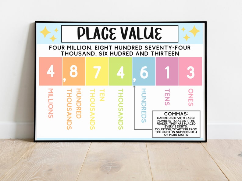 Pastel Maths Classroom Posters Bundle | Bulletin Board | Educational ...