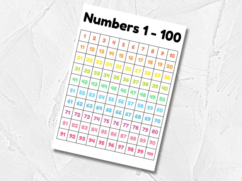 Numbers Chart 1 to 100 | Count to 100 | Maths Chart | Maths Printable ...