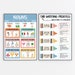 Boho English Posters Bundle | Bulletin Board | Parts of Speech | Pastel ...