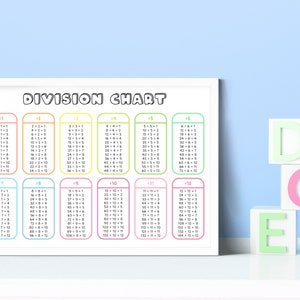 Math Bulletin Board, Math Posters, Math Charts, Multiplication Time ...