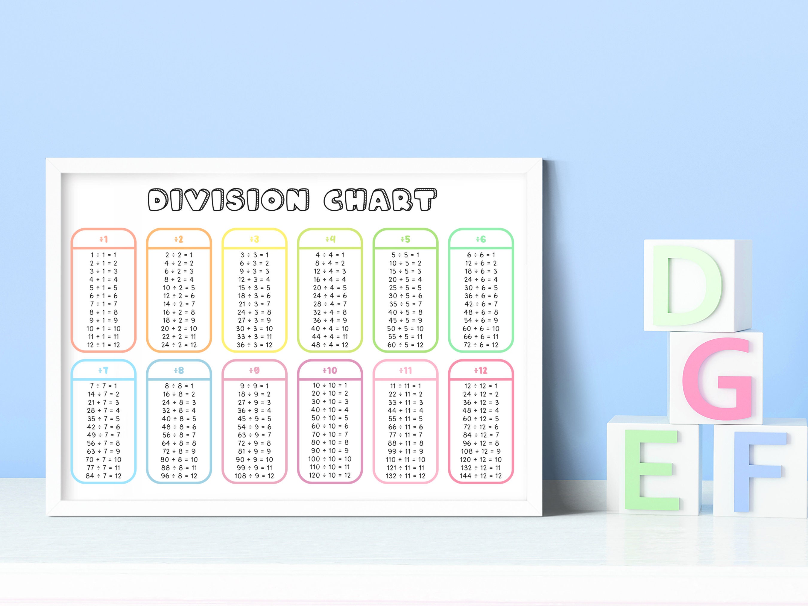 Math Bulletin Board, Math Posters, Math Charts, Multiplication Time ...