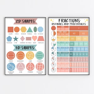 Boho Classroom Posters Bundle | Boho English Posters | Boho Maths ...