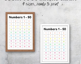 Numbers Chart 1 to 100 | Count to 100 | Maths Chart | Maths Printable ...