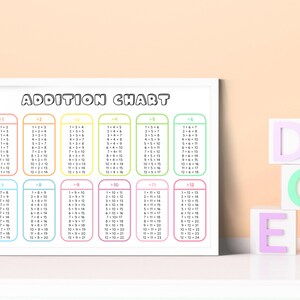 Math Bulletin Board, Math Posters, Math Charts, Multiplication Time ...