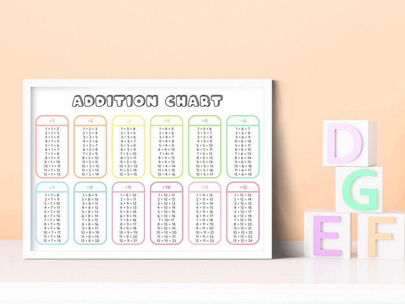 Math Bulletin Board, Math Posters, Math Charts, Multiplication Time ...