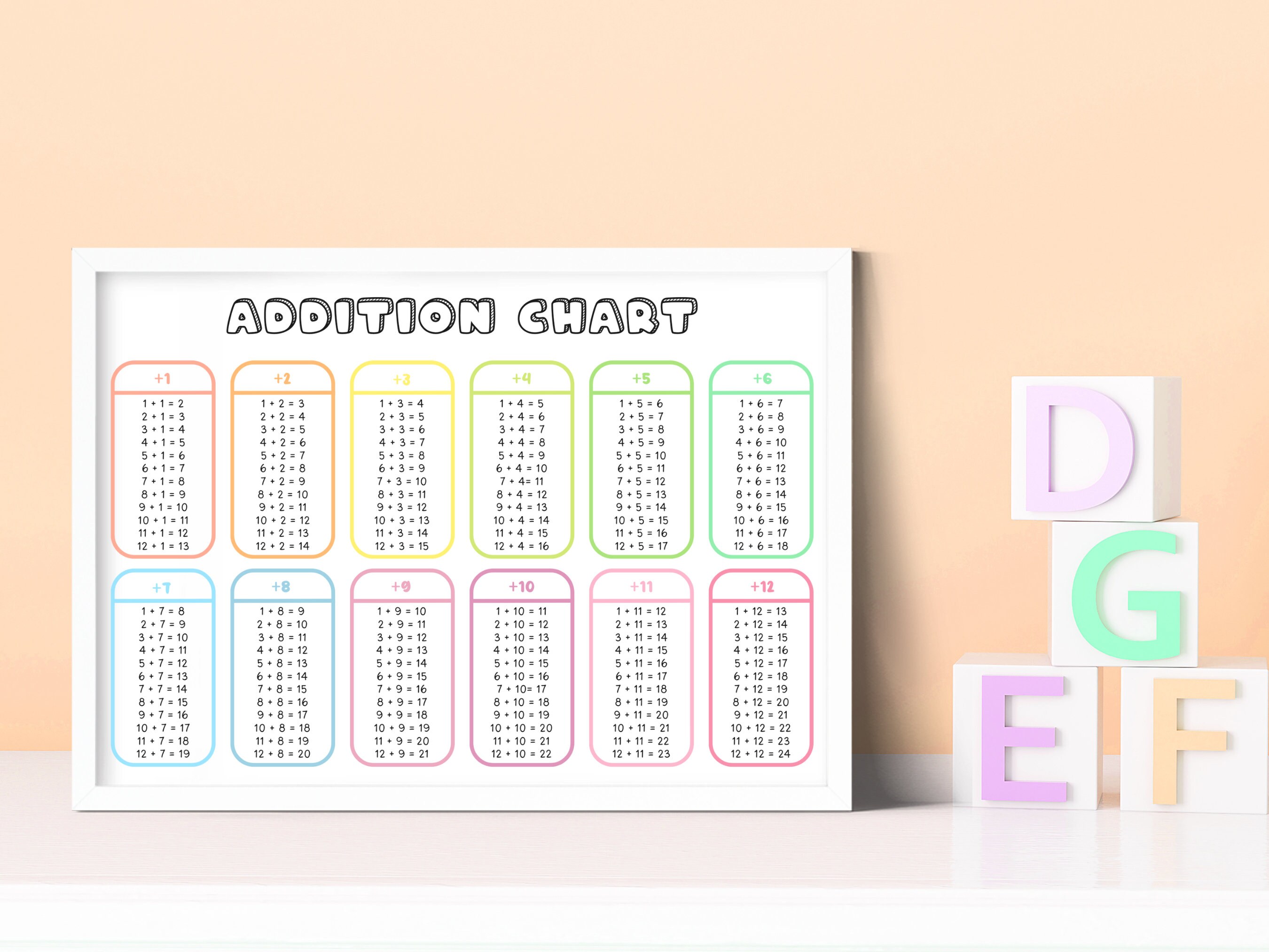 Math Bulletin Board, Math Posters, Math Charts, Multiplication Time ...