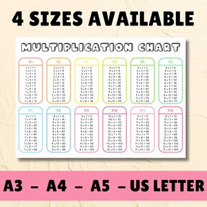 Math Bulletin Board, Math Posters, Math Charts, Multiplication Time ...
