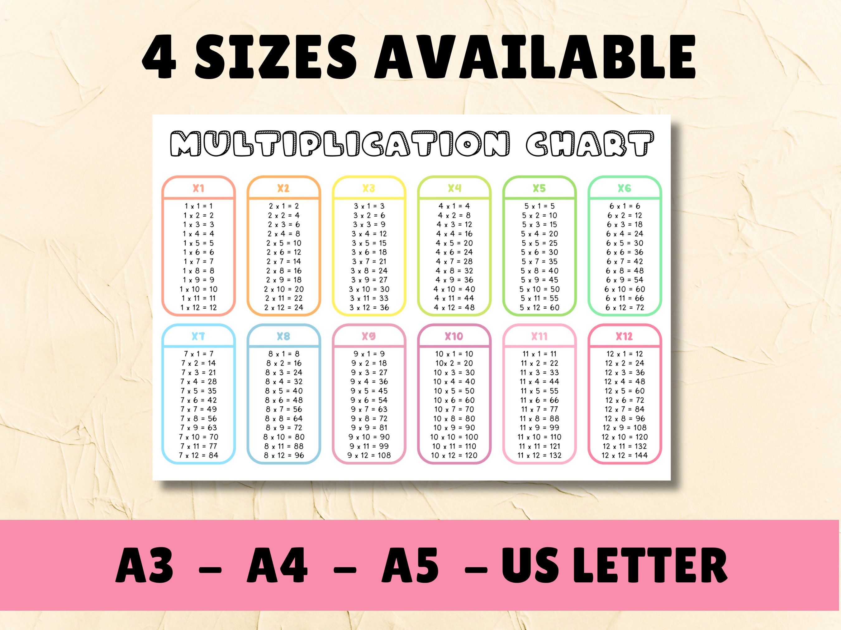 Math Bulletin Board, Math Posters, Math Charts, Multiplication Time ...