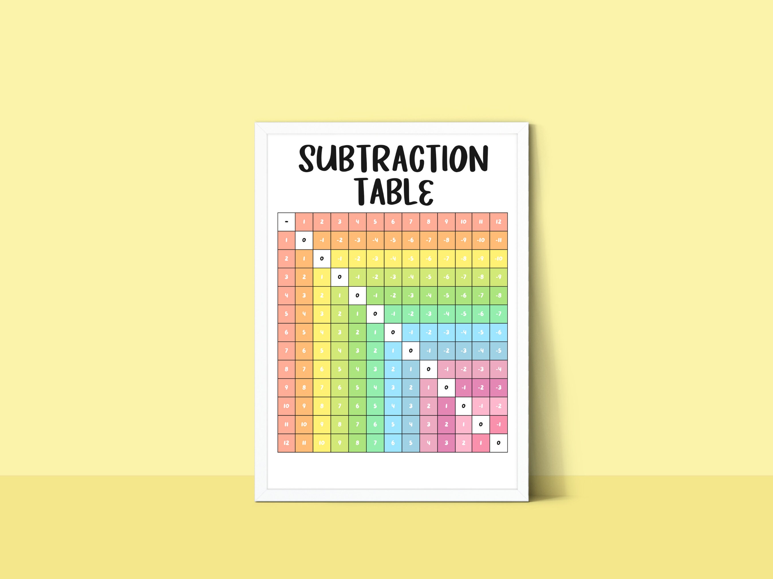 Multiplication Time Tables Chart, Multiplication Table, Addition ...