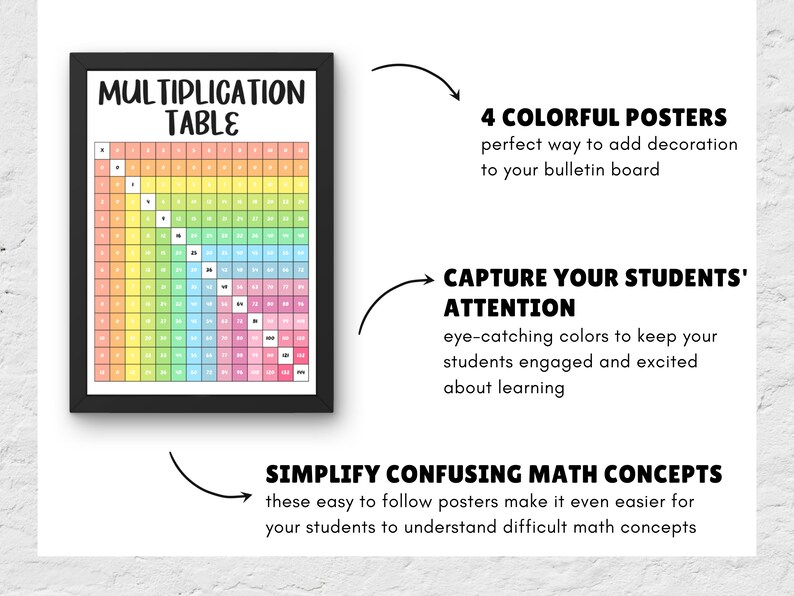 Multiplication Time Tables Chart, Multiplication Table, Addition ...