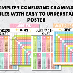 Pastel Maths Classroom Posters Bundle | Bulletin Board | Educational ...