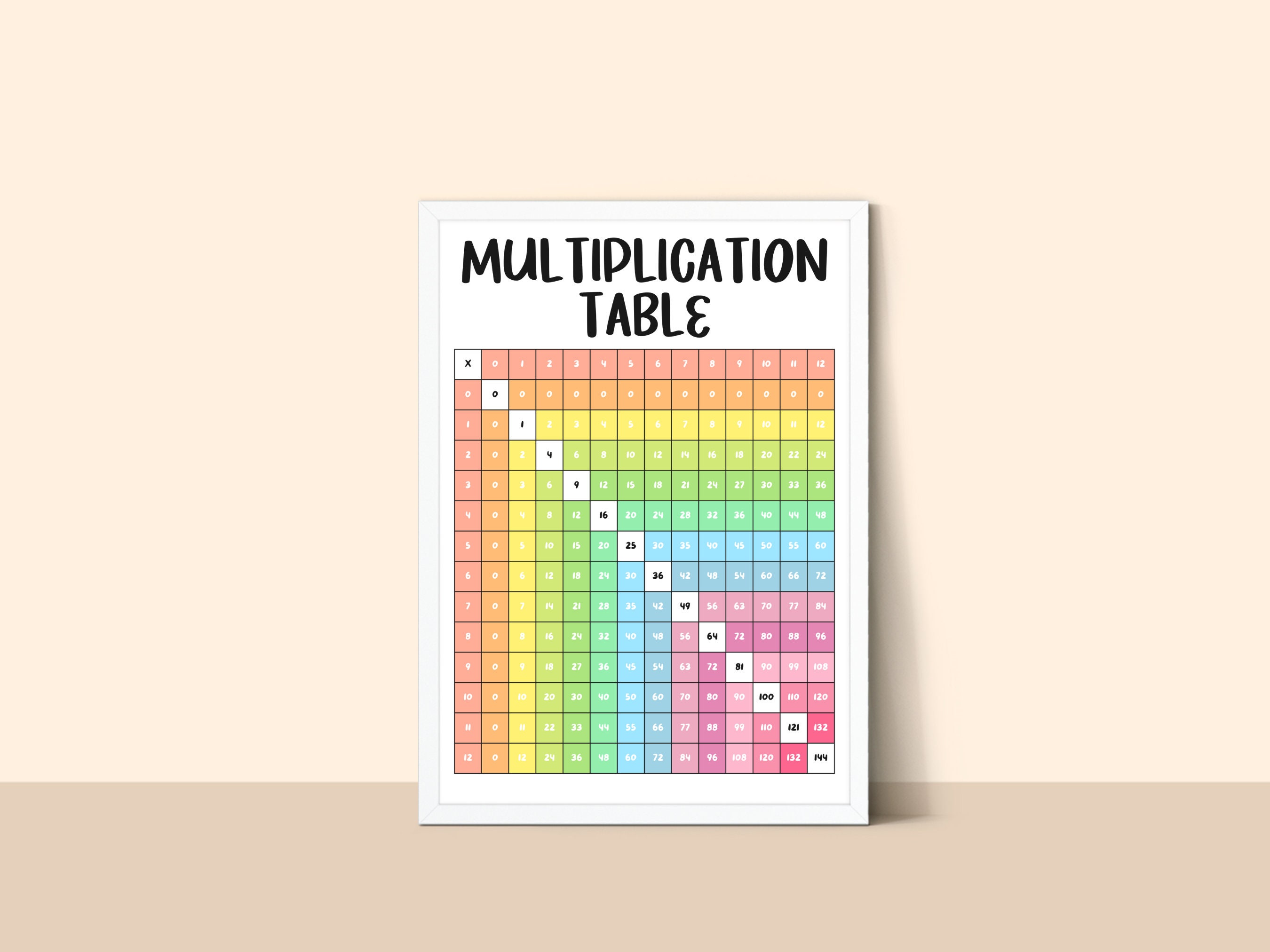 Multiplication Time Tables Chart, Multiplication Table, Addition ...