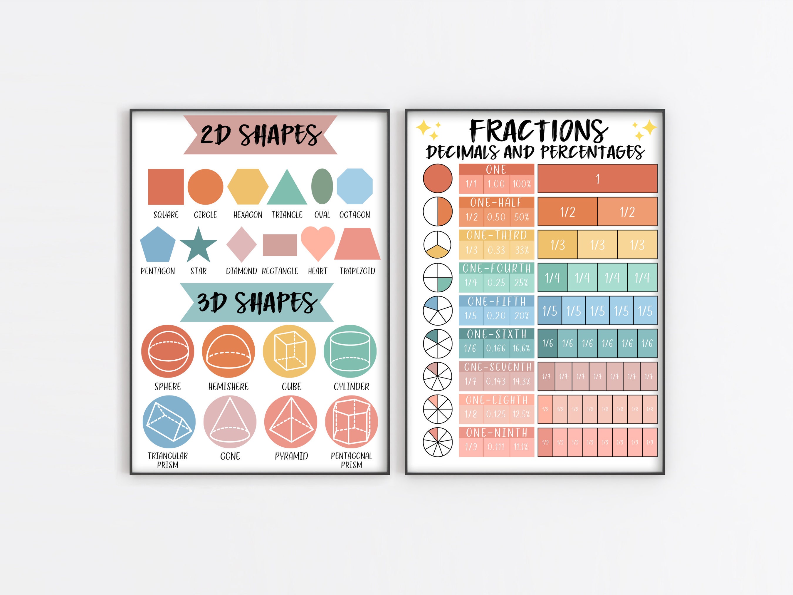 Boho Maths Classroom Posters Bundle | Bulletin Board | Educational Wall ...