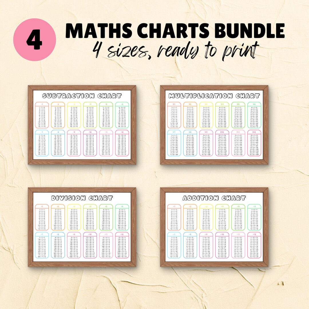 Math Bulletin Board, Math Posters, Math Charts, Multiplication Time ...