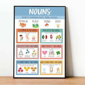 Boho English Posters Bundle | Bulletin Board | Parts of Speech | Pastel ...