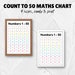 Numbers Chart 1 to 50 | Count to 50 | Maths Chart | Maths Printable ...