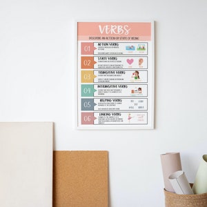 Boho English Posters Bundle | Bulletin Board | Parts of Speech | Pastel ...