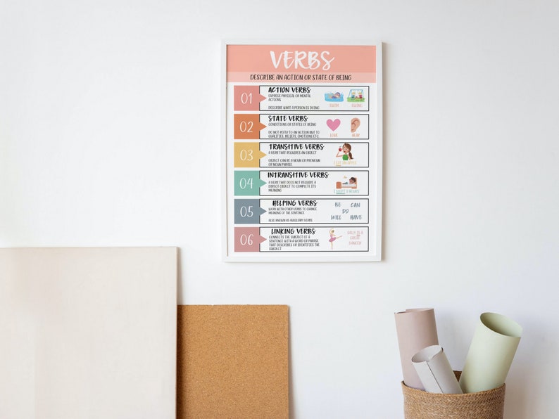 Boho English Posters Bundle | Bulletin Board | Parts of Speech | Pastel ...