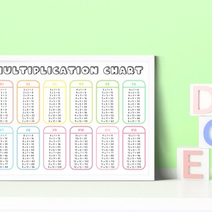 Math Bulletin Board, Math Posters, Math Charts, Multiplication Time ...