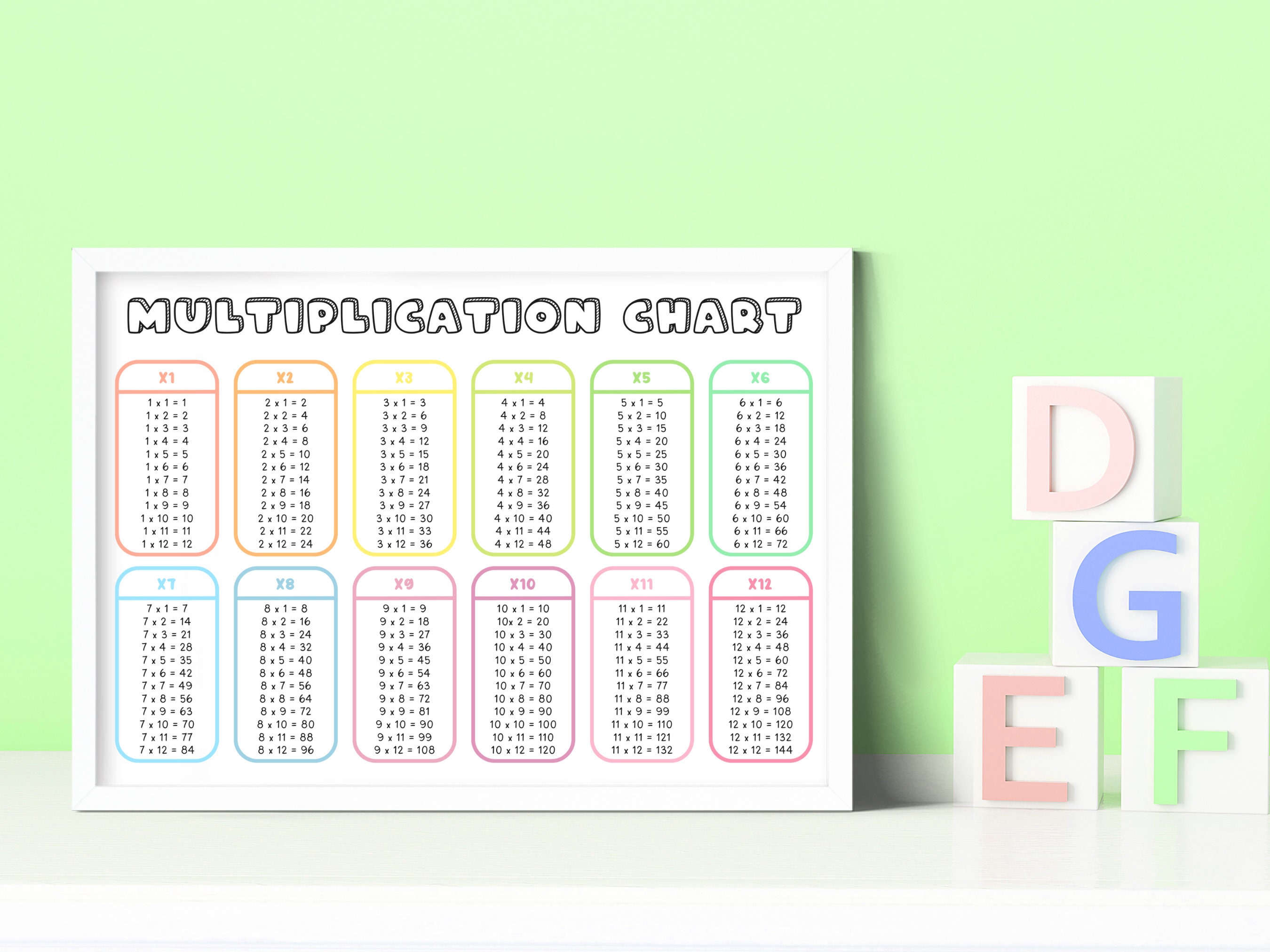 Math Bulletin Board, Math Posters, Math Charts, Multiplication Time ...