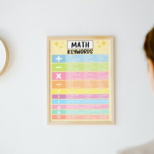 Pastel Maths Classroom Posters Bundle | Bulletin Board | Educational ...