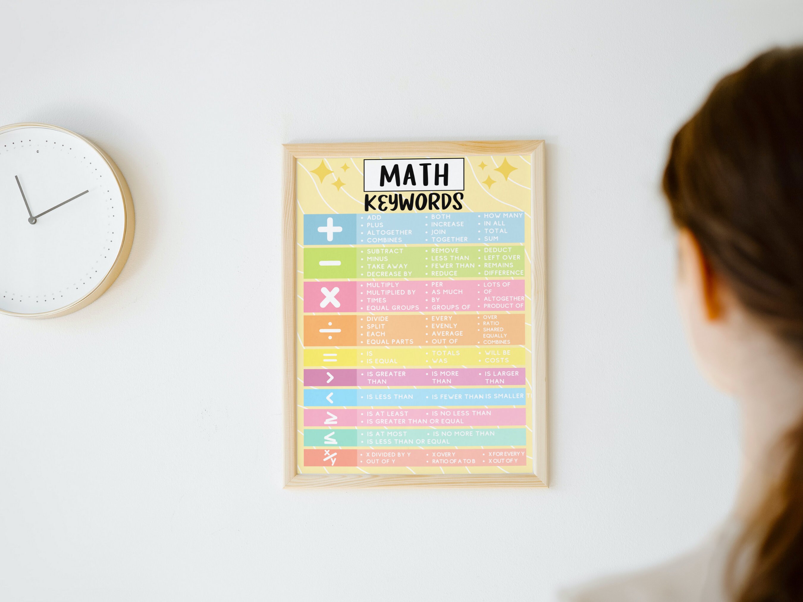 Pastel Maths Classroom Posters Bundle | Bulletin Board | Educational ...