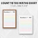 Numbers Chart 1 to 100 | Count to 100 | Maths Chart | Maths Printable ...