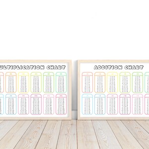 Math Bulletin Board, Math Posters, Math Charts, Multiplication Time ...